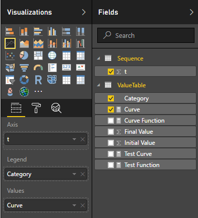 ChartData - DataVeld