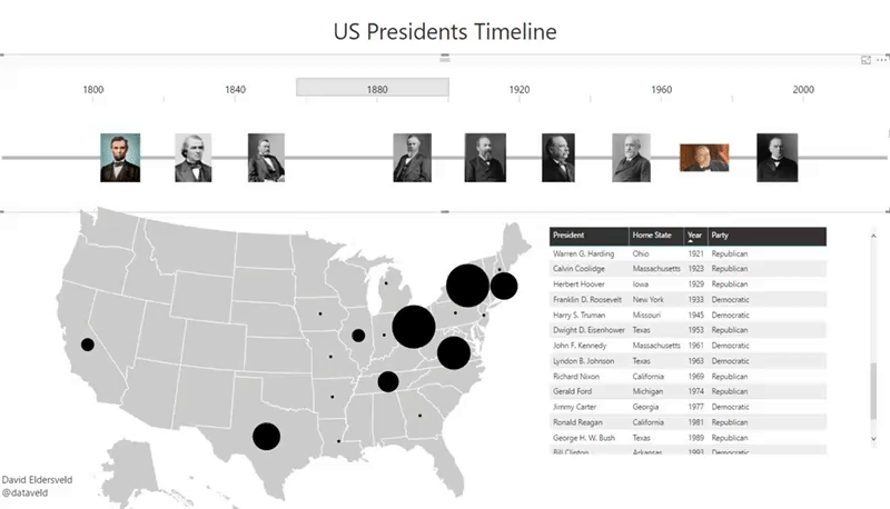 Introducing the Image Timeline for Power BI - DataVeld