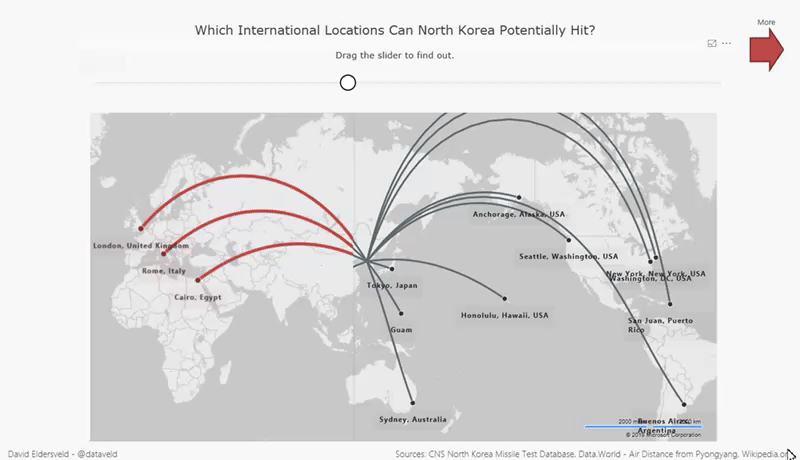 Create a Dynamic HTML Slider for Power BI - DataVeld