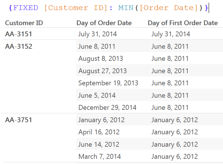 LOD-FIXED-2 - DataVeld