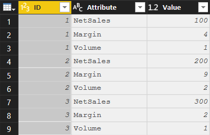 UnpivotForRLS2 - DataVeld
