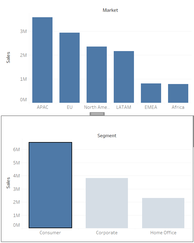 Tableau No Segments Set - DataVeld
