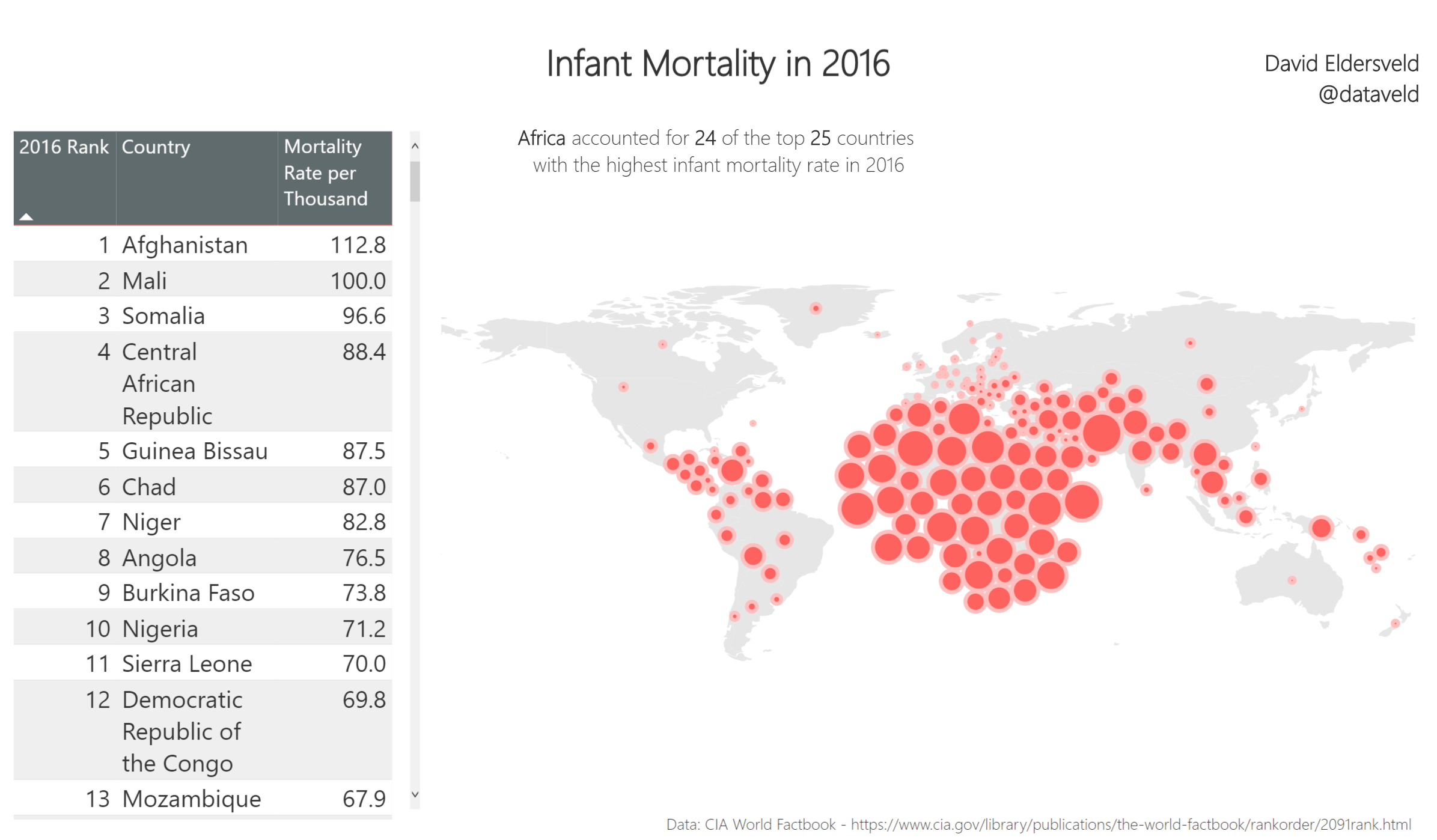 Map-InfantMortality - DataVeld
