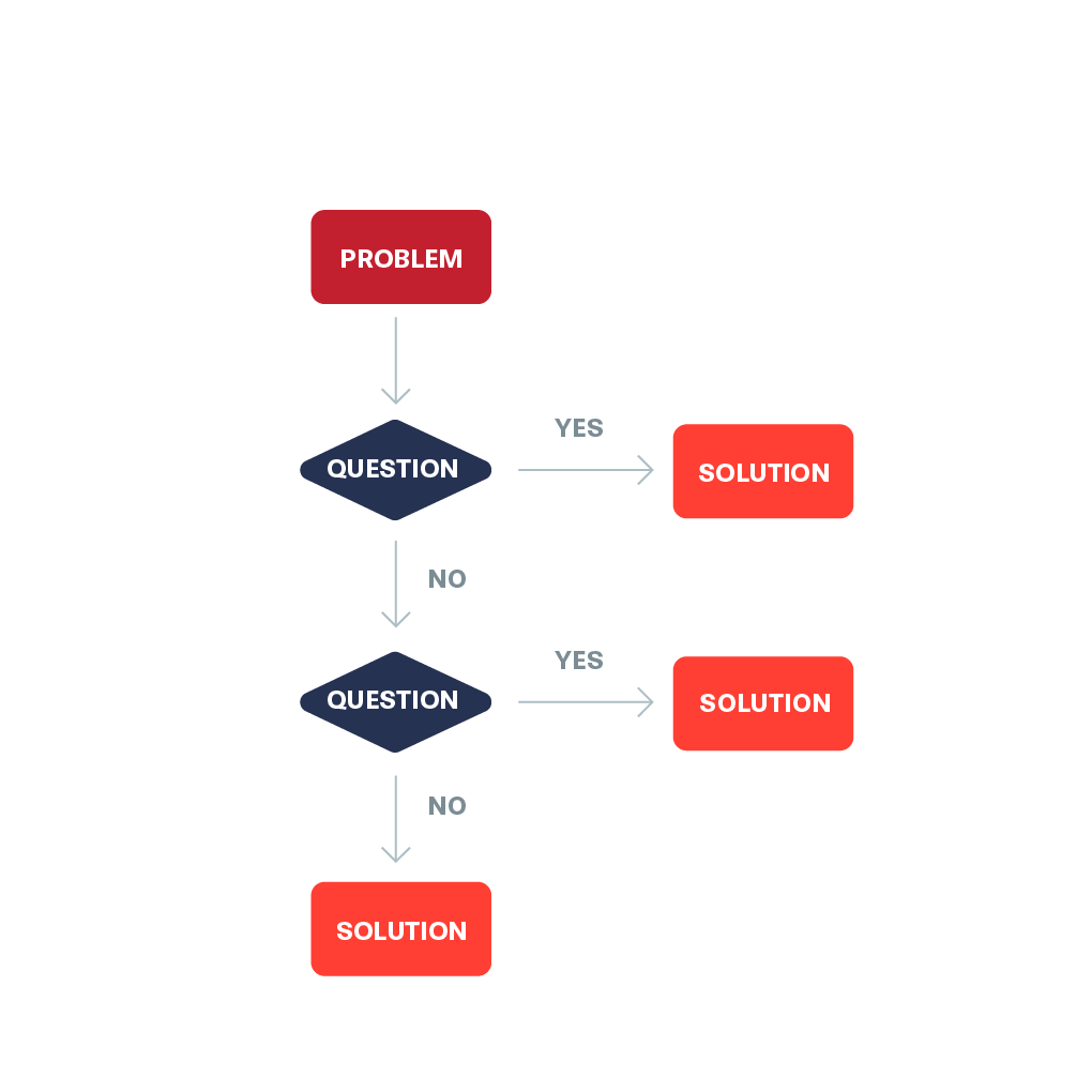 what is data flow diagram and its types - Wiring Work
