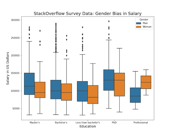 Grouped Boxplots In Python With Seaborn Data Viz With Python And R 6371
