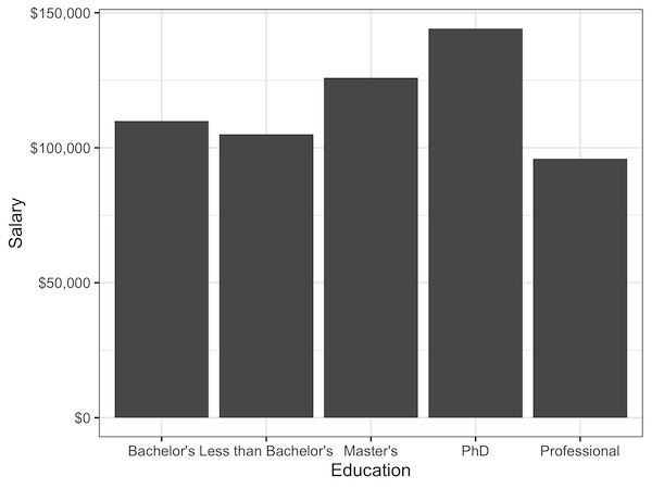 How to Add Dollar Sign for Axis Labels with ggplot2? - Data Viz with ...
