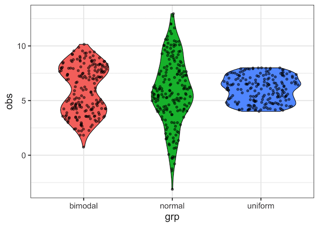 Sinaplot Vs Violin Plot Why Sinaplot Is Better Than Violinplot Data Viz With Python And R
