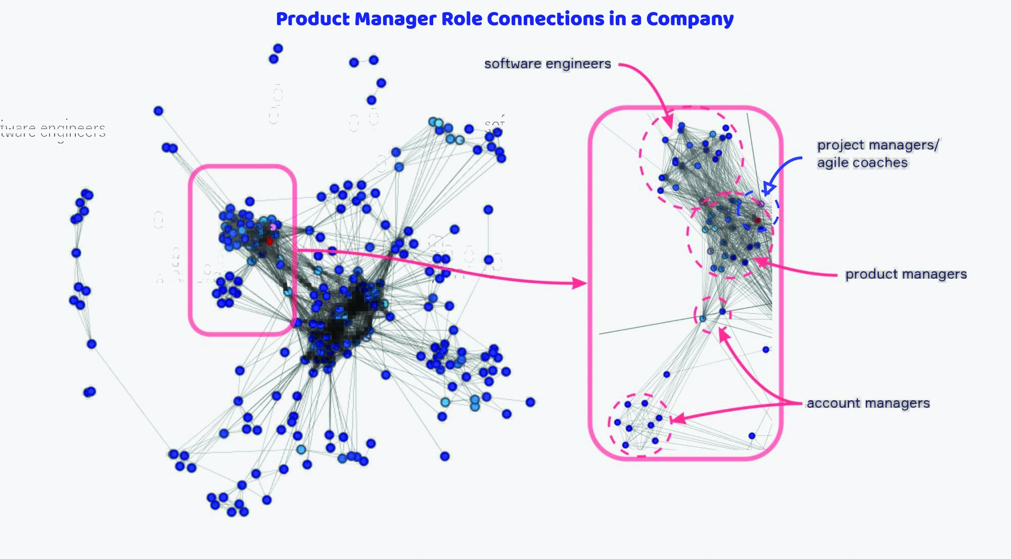 What makes a good Product Manager? | David Olszewski, Innovative ...