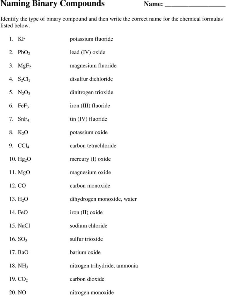 naming-ionic-compounds-worksheet-answer-key-pdf-athens-mutual-student