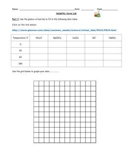 Solubility Curve Practice Problems Worksheet Answers Kayra Excel