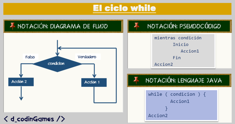 El ciclo while - dCodinGames