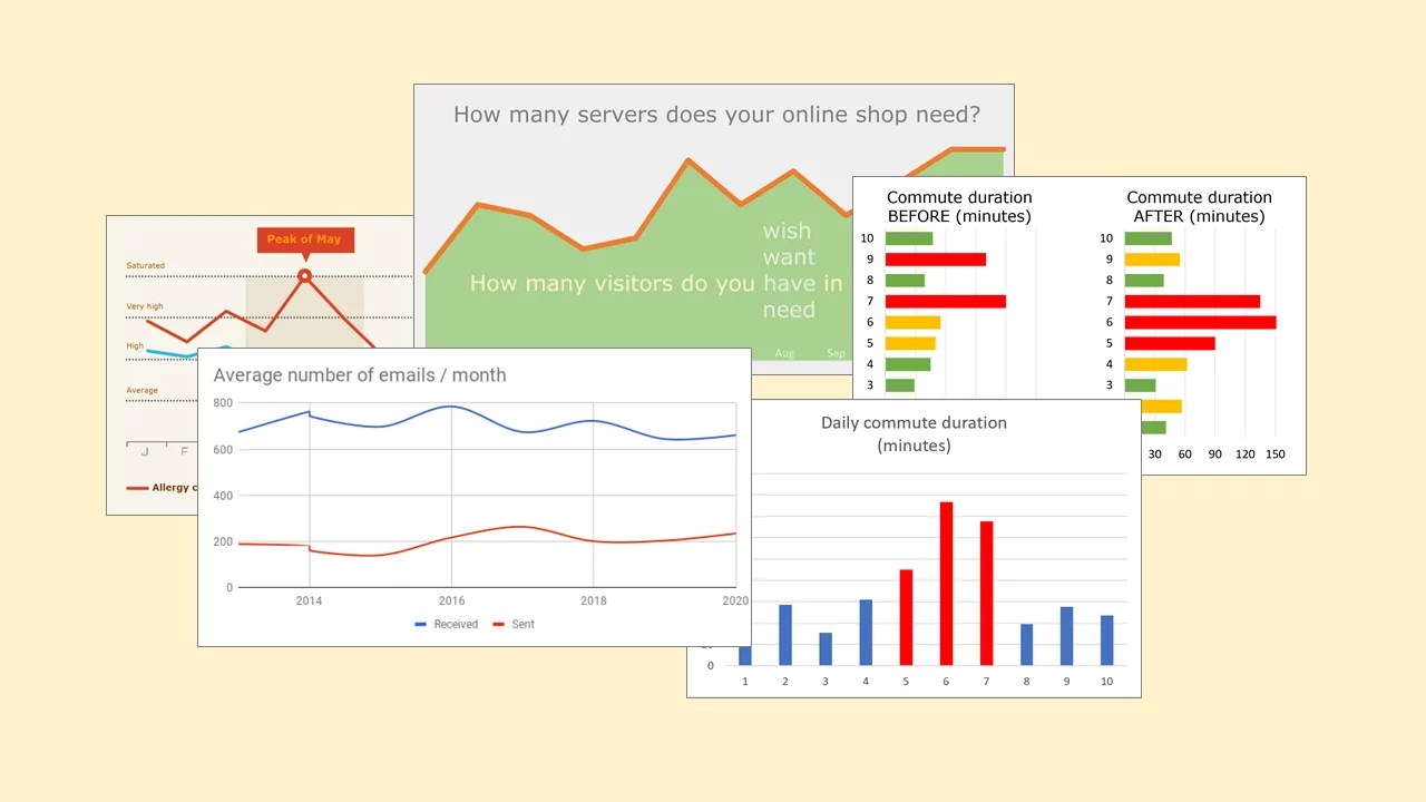 Why do you need to focus your graphics on the problem first - De Amicis