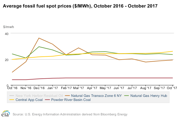 The Resurgence of the American Coal Industry: “Is coal the new gold ...
