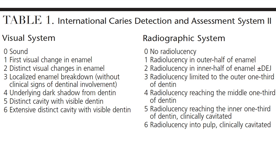 Conservative Caries Treatment - Decisions in Dentistry