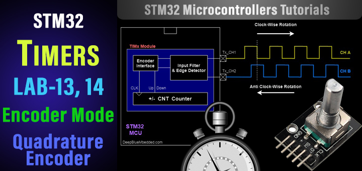 STM32 Timer Encoder Mode - STM32 Rotary Encoder Interfacing