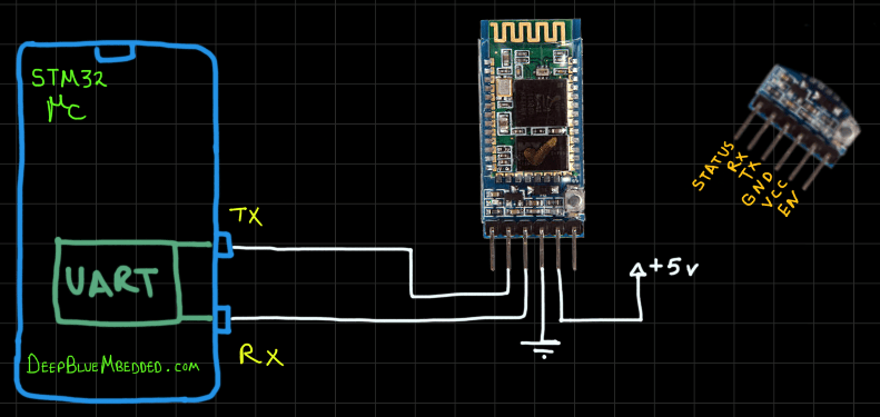 Hc 05 Bluetooth Module Circuit Diagram
