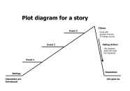The Sniper Short Story Plot Diagram Free Wiring Diagram