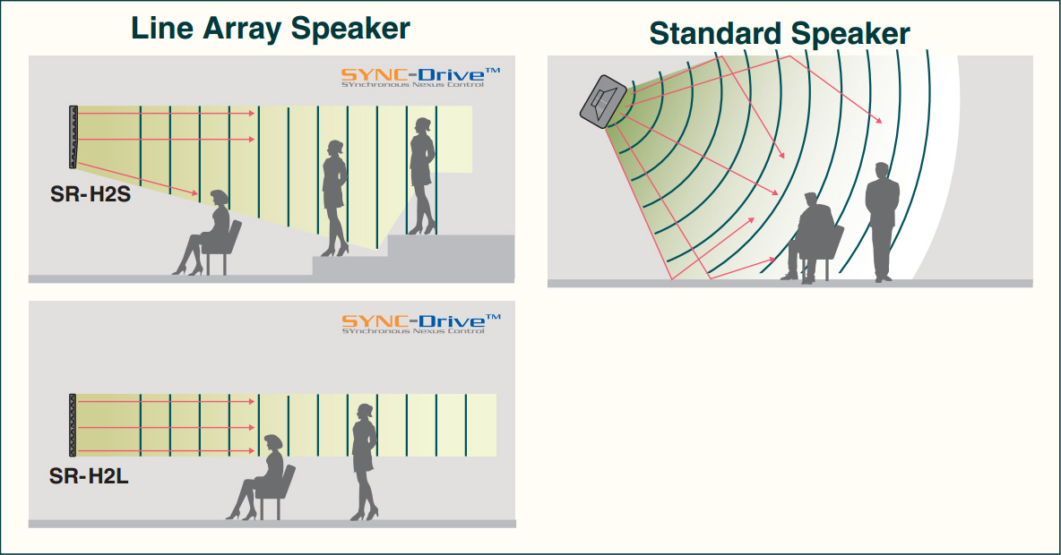TOA - Line arrays (arreglos lineales) - Denky