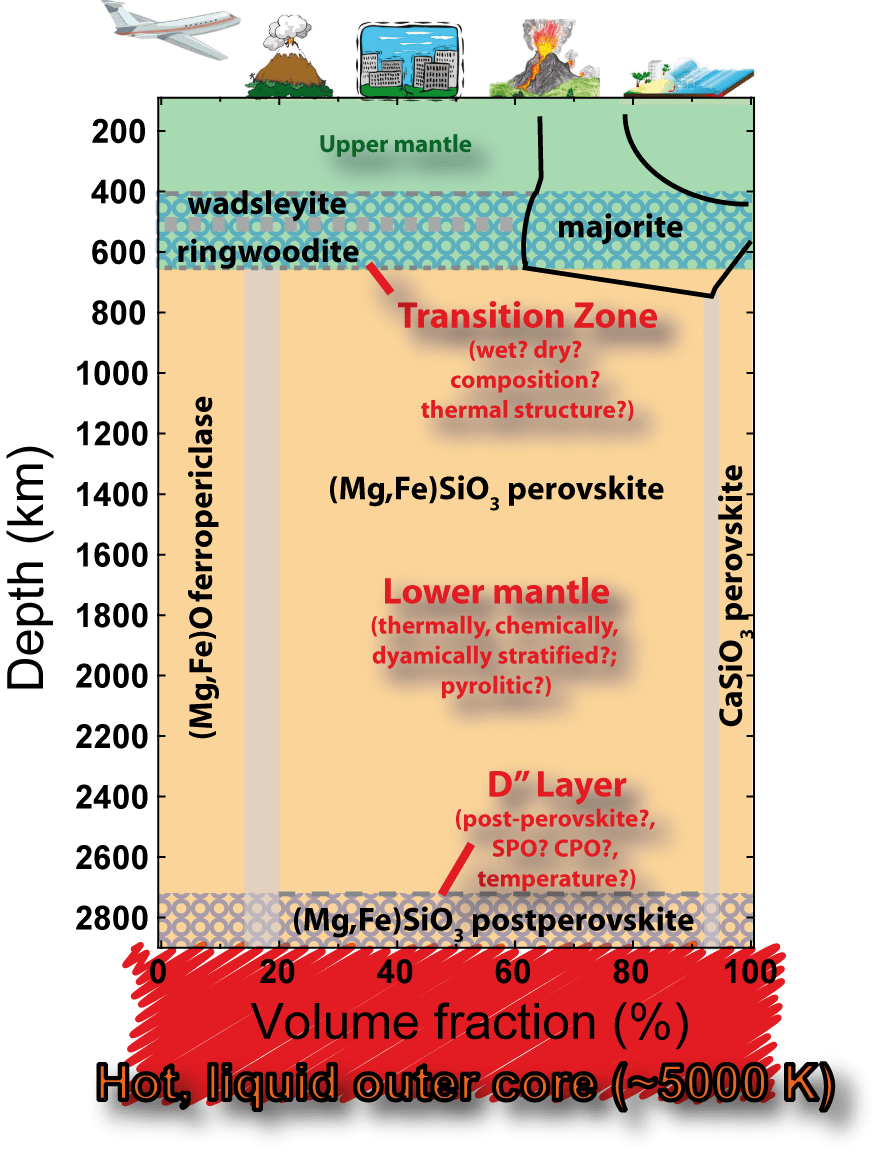 Elasticity of GeoMaterials | GeoMaX