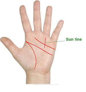 What Does The Money Line In Your Palm Say?