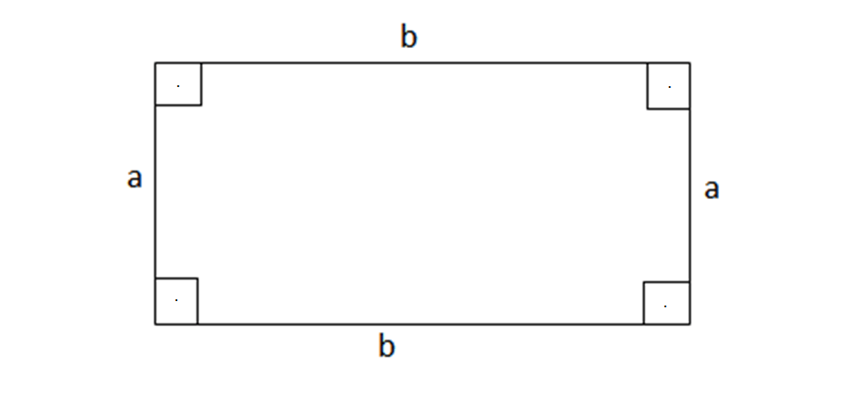 Drejtkendeshi | Vetite e drejtkendeshit | Perimetri dhe siperfaqja ...
