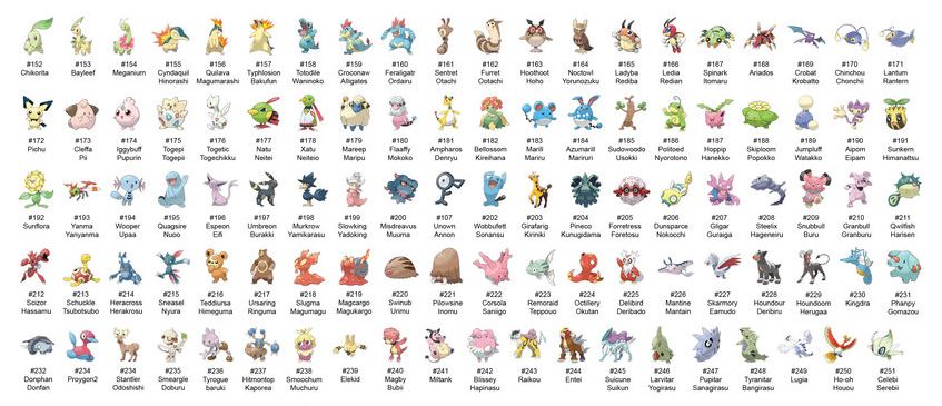 Segunda geração deve chegar a ‘Pokémon Go’