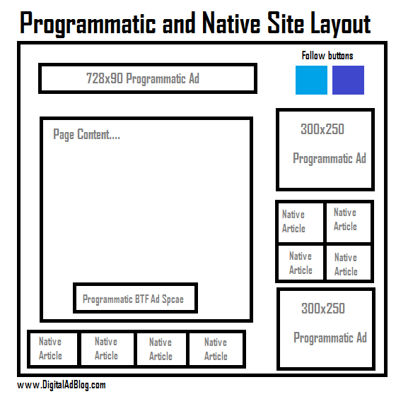 Native and Programmatic Advertising Comparison - DigitalAdBlog