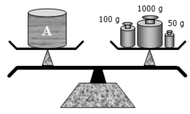 √ 20+ Soal Objek IPA dan Pengamatannya Kelas 7, Terbaru!