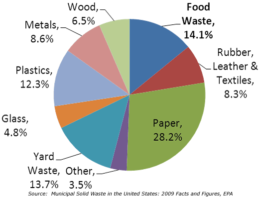 Waste as Profit & Alternative Economies | Discard Studies