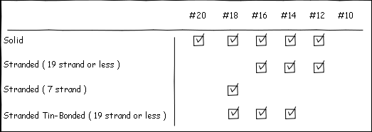 Wire Nut Connector Sizes