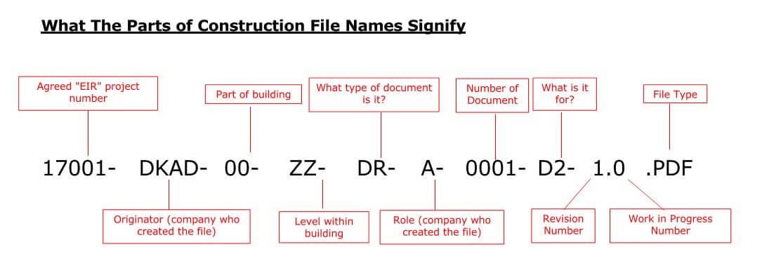 understanding-construction-file-naming-codes-on-dkad-drawings