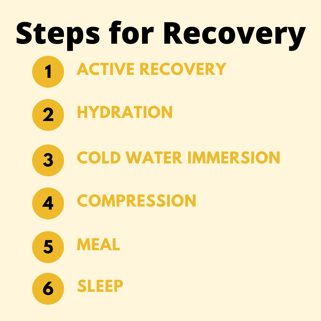 Simple Recovery Strategies - Diamond Advantage