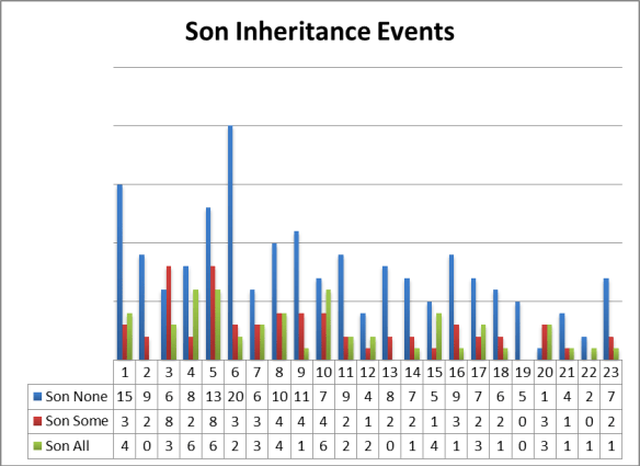 Generational Inheritance | DNAeXplained – Genetic Genealogy