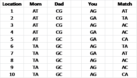 Concepts – Identical by…Descent, State, Population and Chance ...