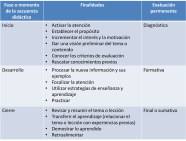 Ejemplos De Secuencias Didacticas Nivel Inicial Las Secuencias