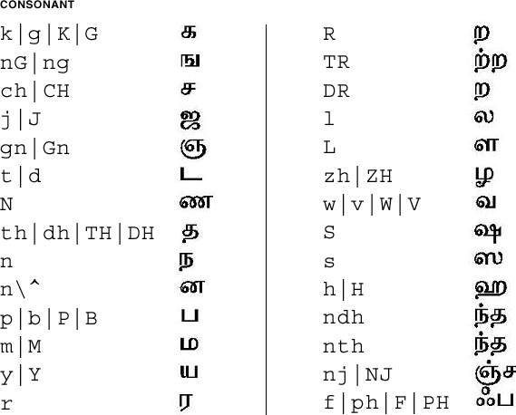 malayalam-alphabets-in-tamil-photos-alphabet-collections
