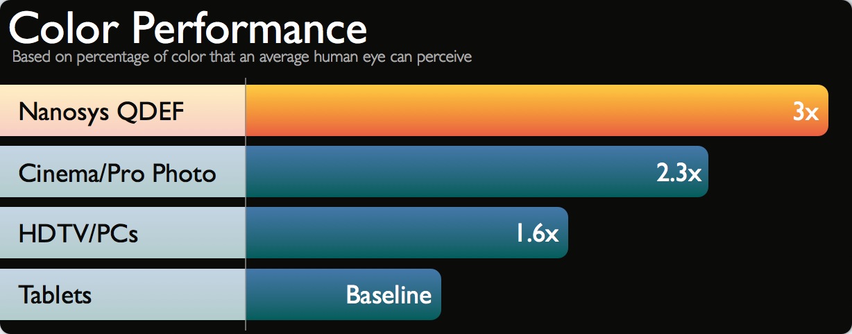 Nanosys High Gamut TV Tech Explained | dot color