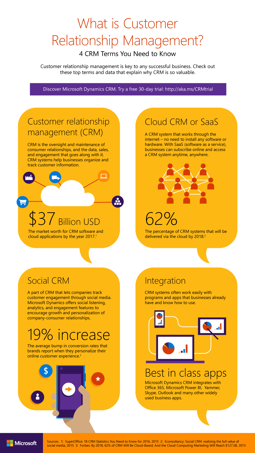Crm What Is CRM crm-what-is-crm