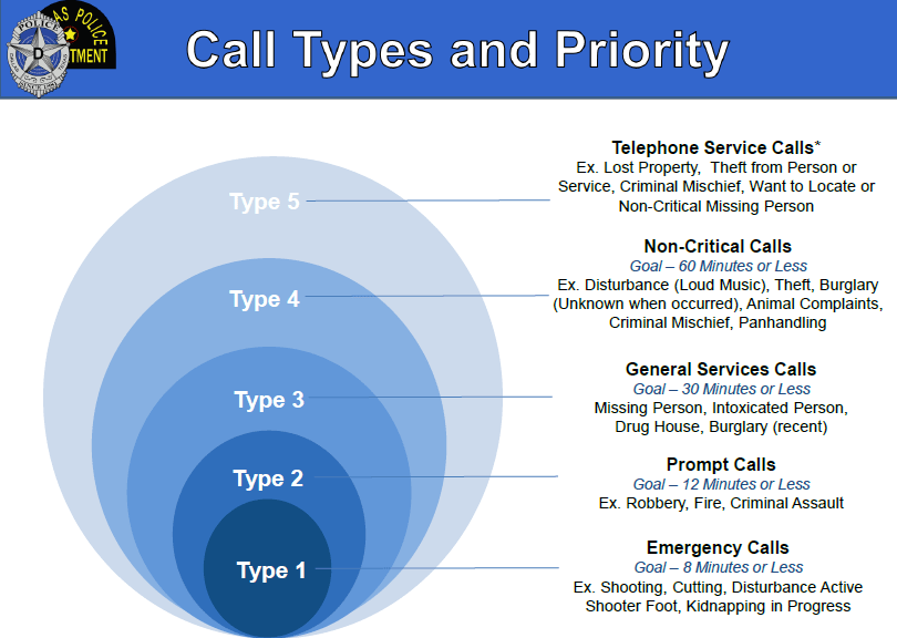 Public Safety Meeting: Tuesday, December 8, 2015 | DPD Beat