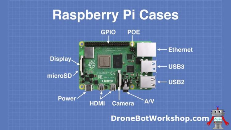 Testing Raspberry Pi Cases with Stressberry and iPerf