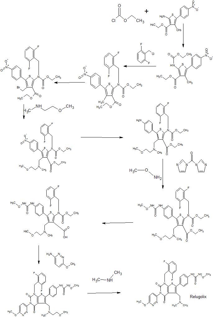 relugolix « New Drug Approvals