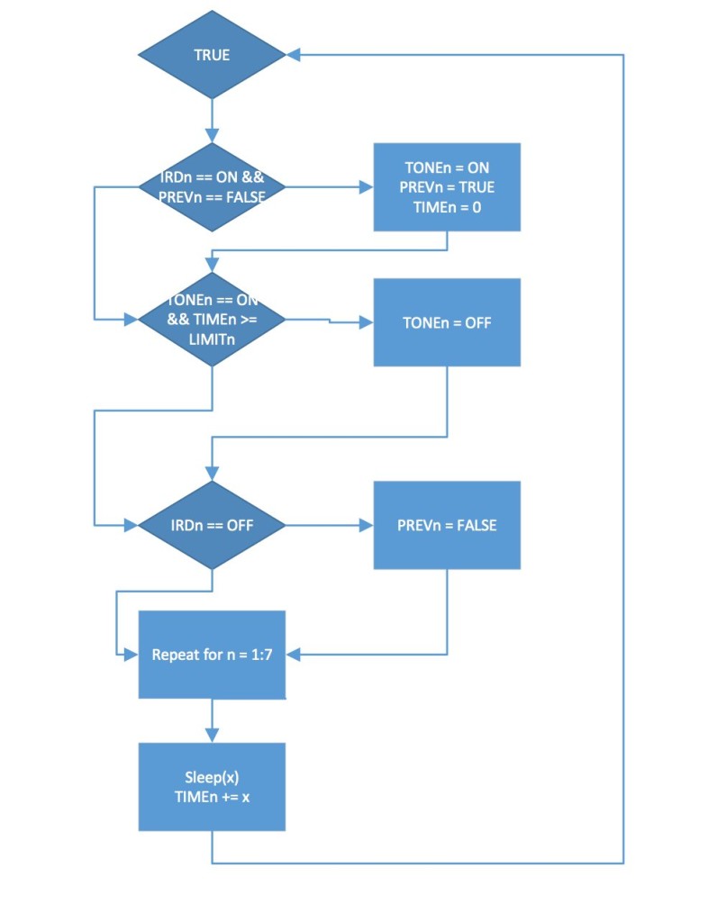 How Can You Make An Arduino Circuit Diagram - Circuit Diagram