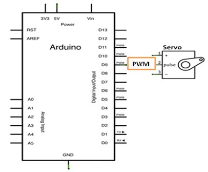Servo Motor Arduino Circuit Diagram - Wiring Diagram