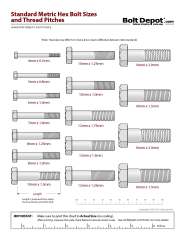 How To Measure A Bolt Length Fontellas