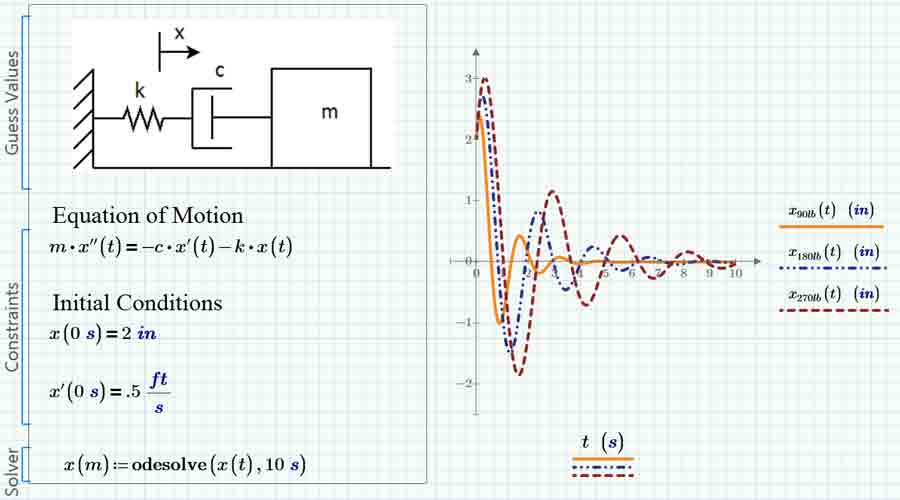 ptc-mathcad-powerful-math-software-for-engineers