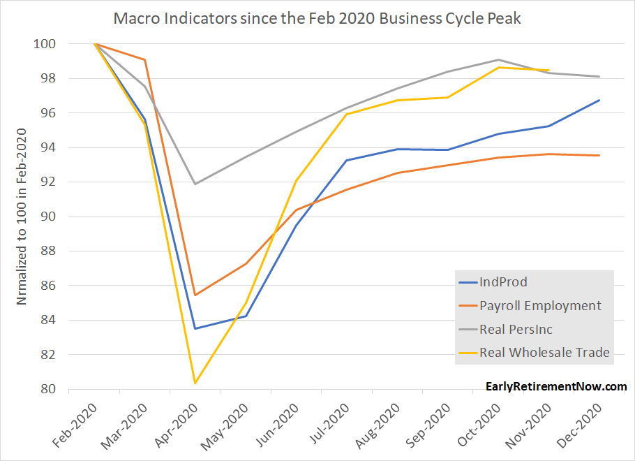 Q4 2020 GDP Update: Are we on track for a sustained economic recovery ...