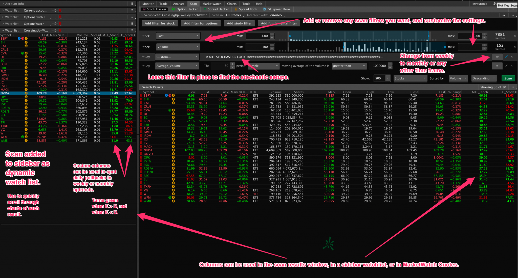Multiple Time Frame Stochastics Indicator Thinkorswim Download