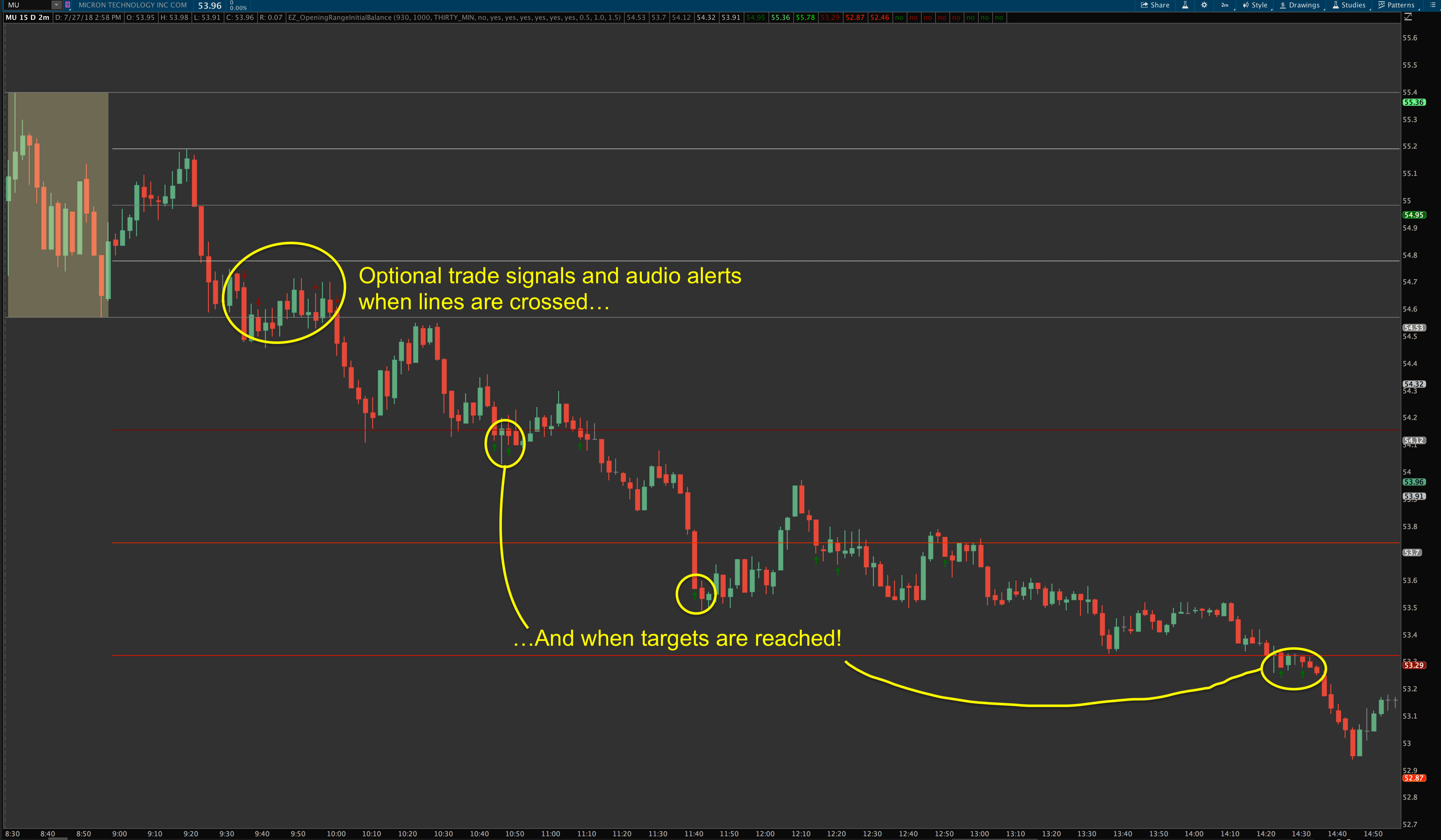 Opening Range Breakout Orb Indicator Scanner And Column For Thinkorswim Easycators