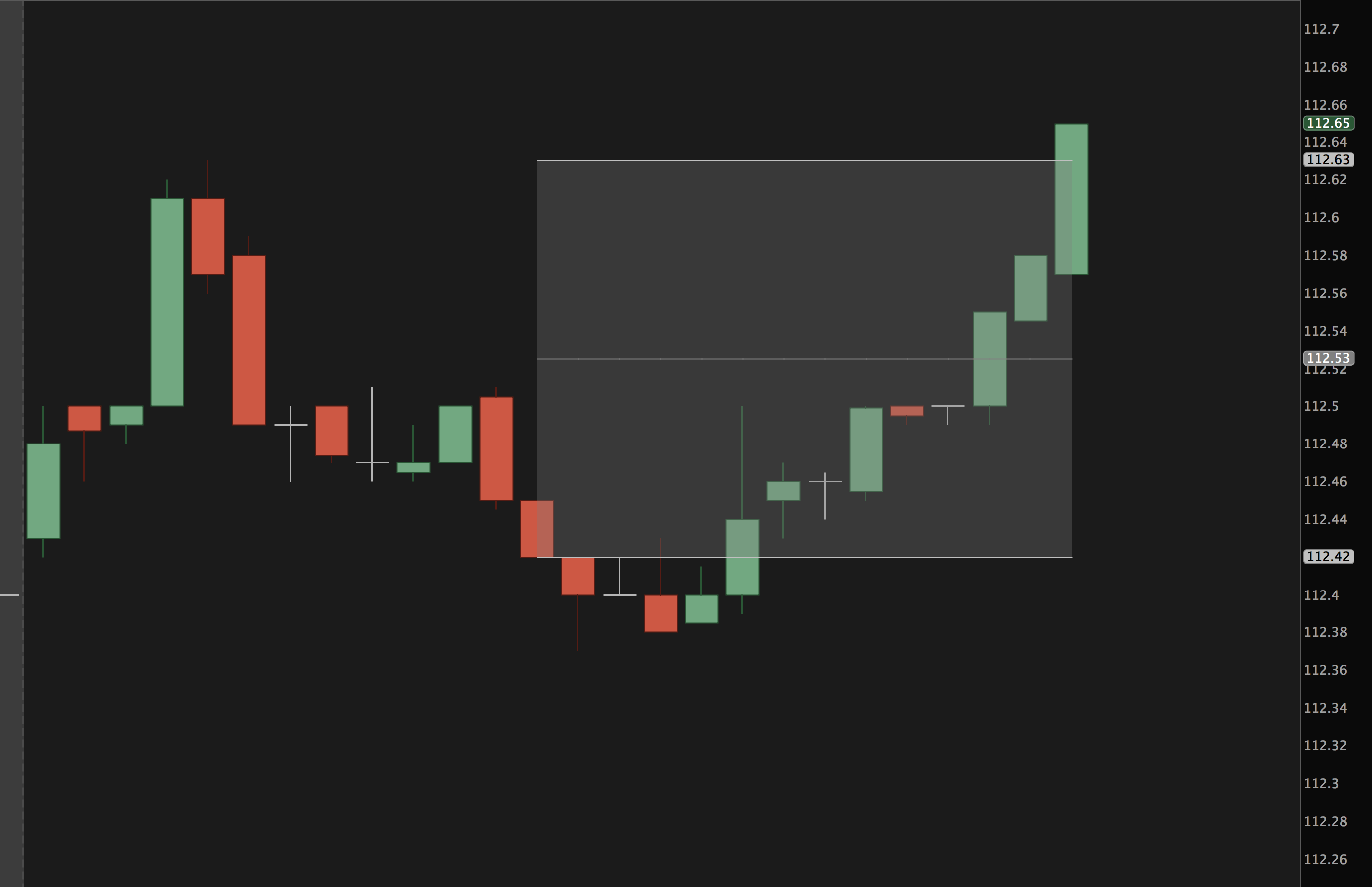 Z-Score Distance From VWAP - Easycators Thinkorswim Downloads