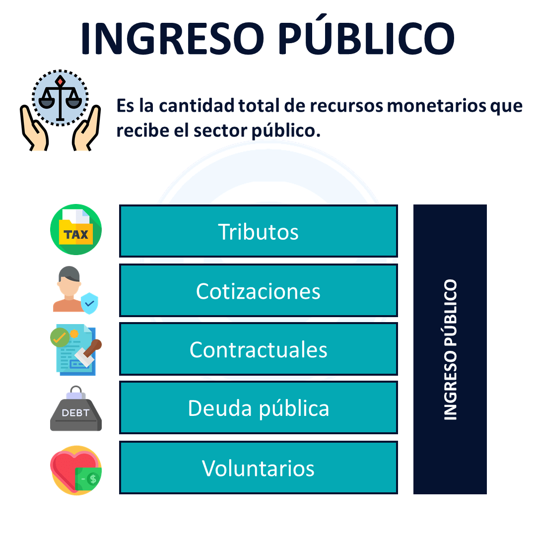 Clasificacion De Los Ingresos Publicos En Colombia - jamber